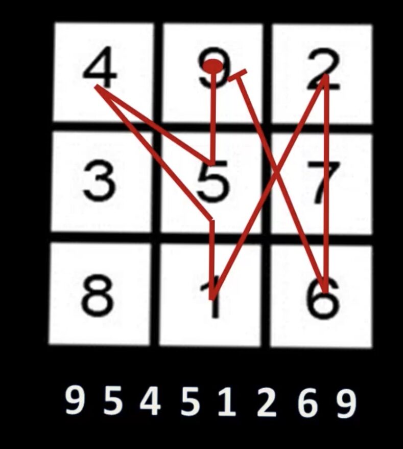 How To Create Sigils – Jesus Magic