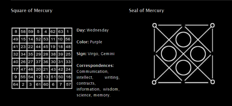 How To Create Sigils – Jesus Magic