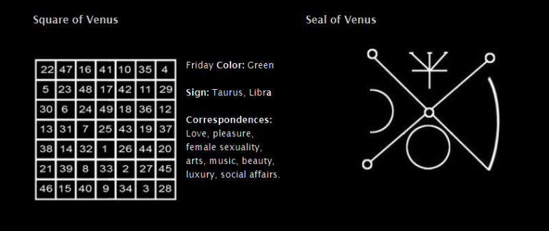 How To Create Sigils – Jesus Magic