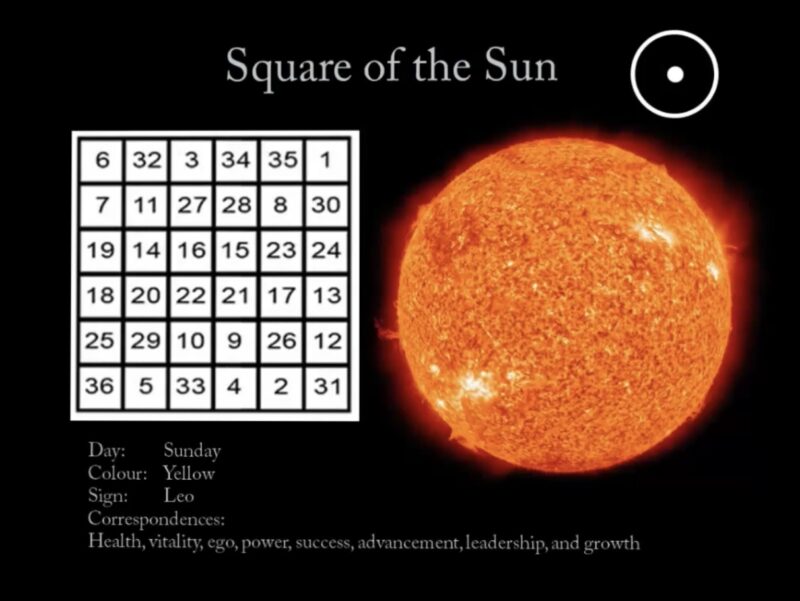 How To Create Sigils – Jesus Magic