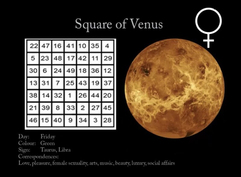 How To Create Sigils – Jesus Magic